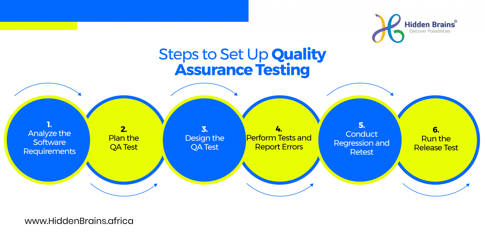A Step By Step Guide On How To Set Up Qa Testing Process From Scratch 